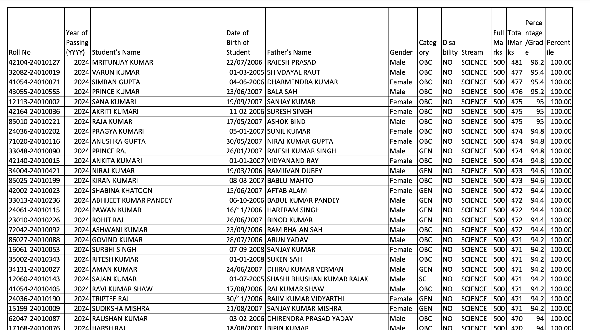 Bihar Board Inter NSP Cut Off List 2024 PDF Download Link (Out) For Arts, Science And Commerce ...