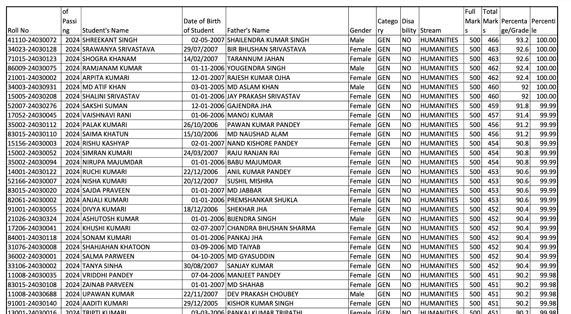 Bihar Board Inter NSP Cut Off List 2024 PDF Download Link (Out) For Arts, Science And Commerce ...