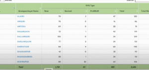 NRLM SHG List 2025: Block Wise Assam List PDF Download Link @nrlm.gov ...