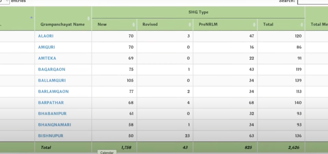 NRLM SHG List 2026: Block Wise Assam List PDF Download Link @nrlm.gov.in - Online Process