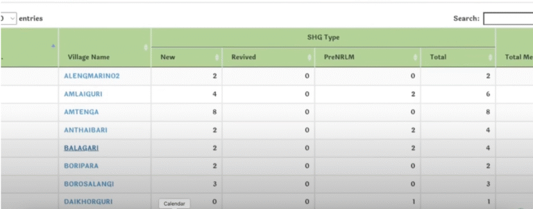 NRLM SHG List 2026: NRLM Block Wise SHG List PDF Download Link @nrlm ...