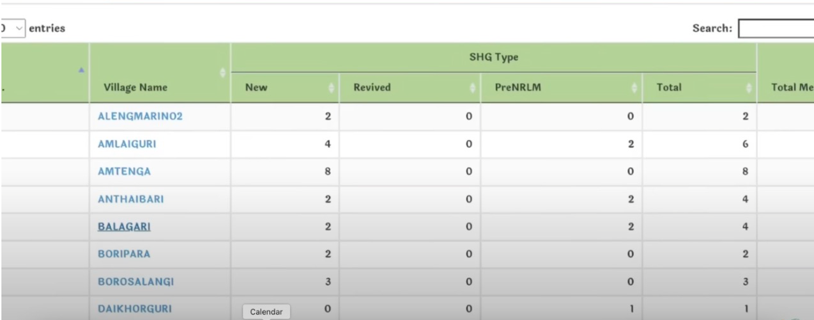 NRLM SHG List 2025: Block Wise Assam List PDF Download Link @nrlm.gov ...