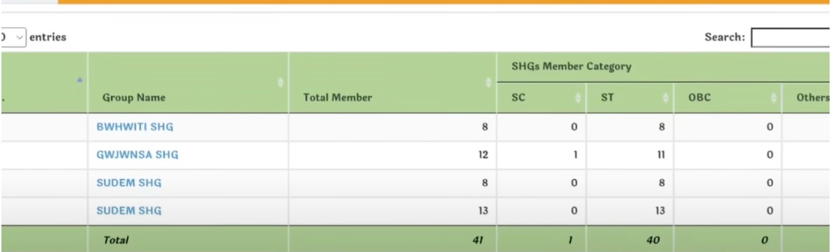NRLM SHG List 2026: Block Wise Assam List PDF Download Link @nrlm.gov.in - Online Process