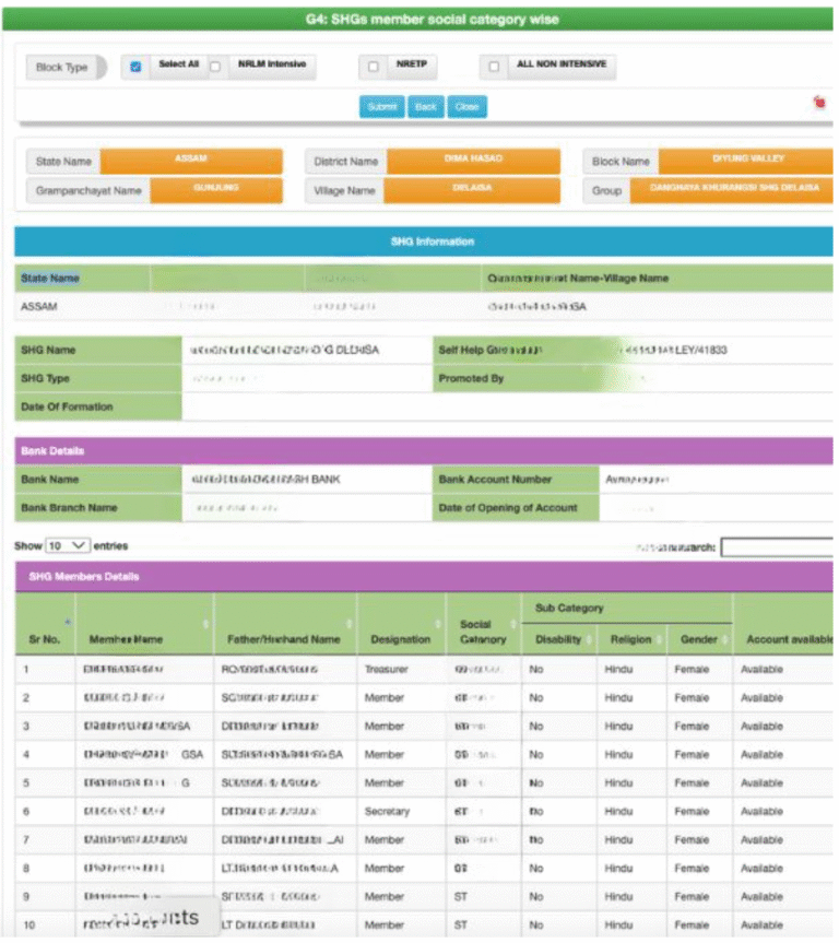 NRLM SHG List 2026: NRLM Block Wise SHG List PDF Download Link @nrlm ...