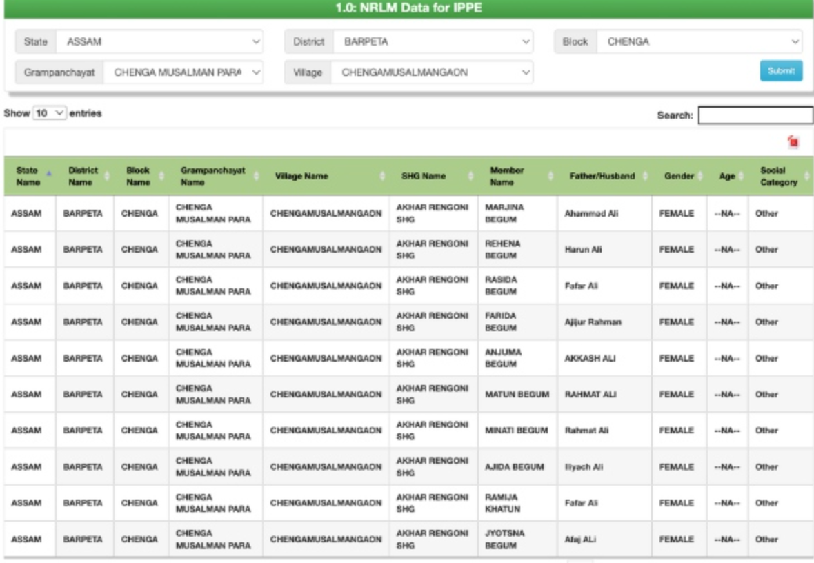 NRLM SHG List 2025: Block Wise Assam List PDF Download Link @nrlm.gov ...