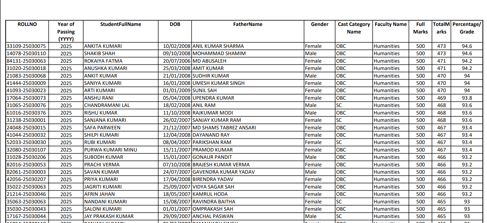 Bihar Board Inter NSP Cut Off List 2025 PDF Download Link (Out) For ...